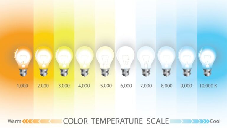 How CRI Lumens and Color Temperature Impact Lighting